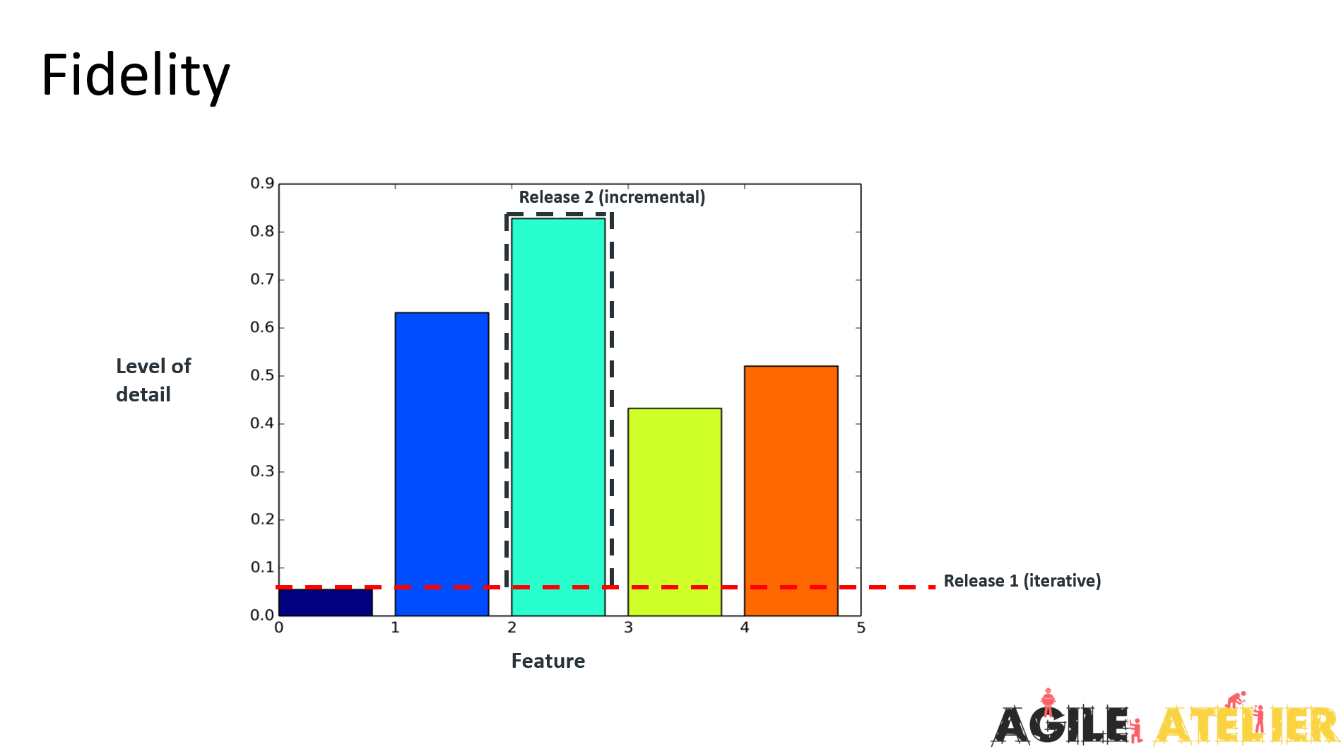 The Value/Fidelity Matrix – Rahul Bhattacharya
