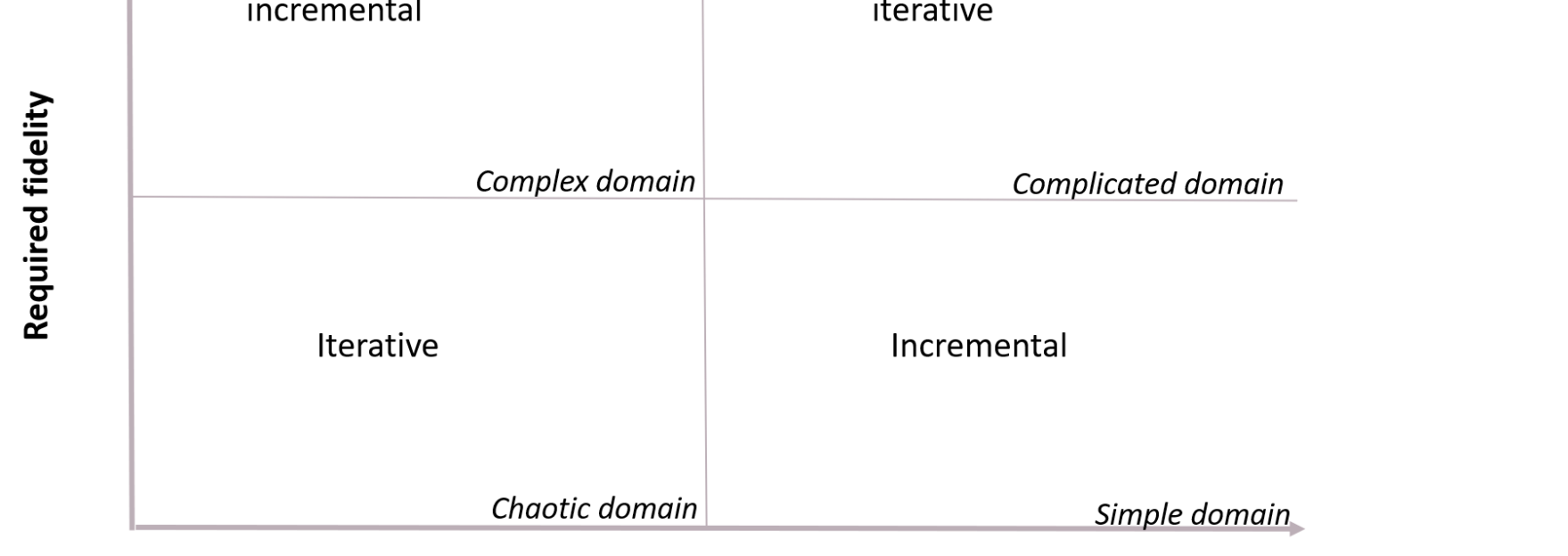 The Value/Fidelity Matrix – Rahul Bhattacharya