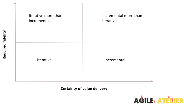 The Value/Fidelity Matrix – Rahul Bhattacharya
