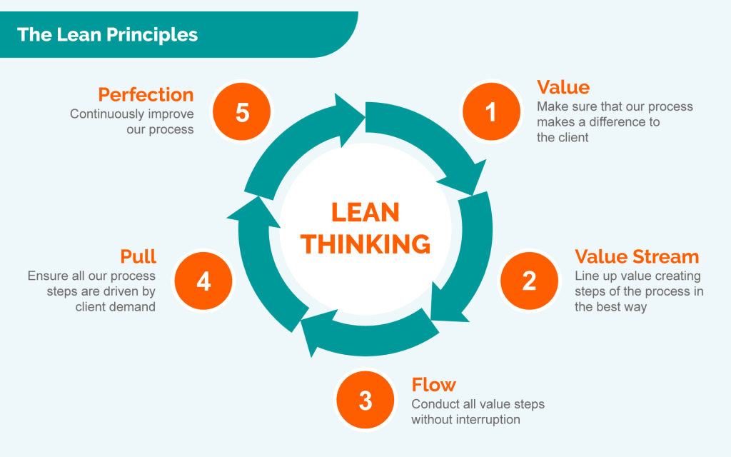 Lean delivery teams: moving beyond efficiency – Rahul Bhattacharya