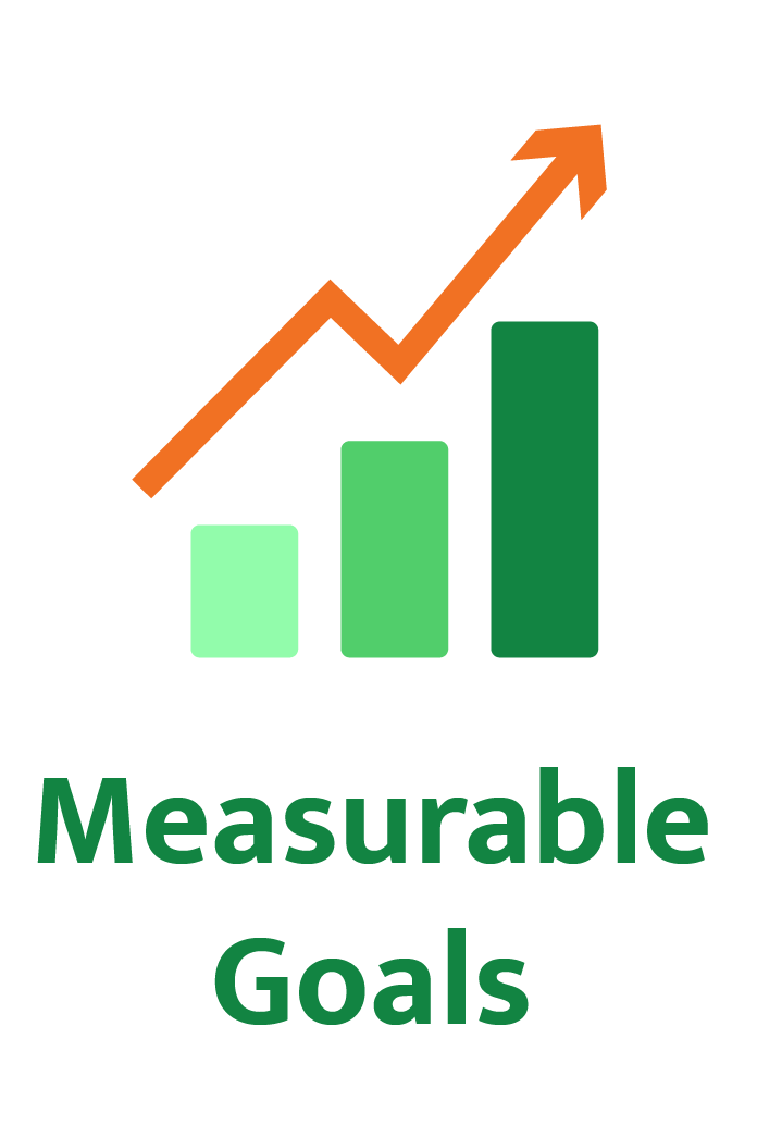 Measurable Goals – Rahul Bhattacharya